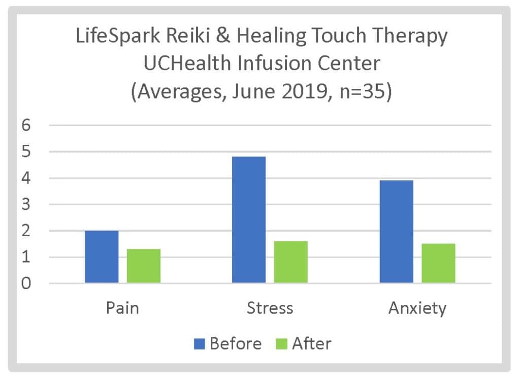 What We Do - Lifespark Production