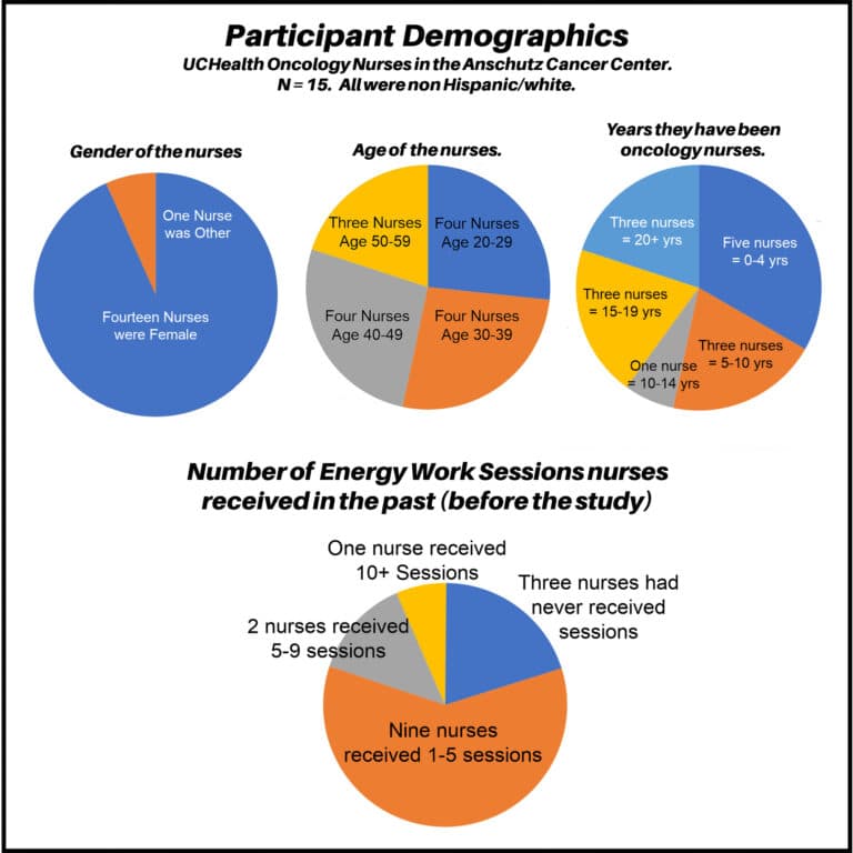 Research: Reiki Resilience Study - Lifespark